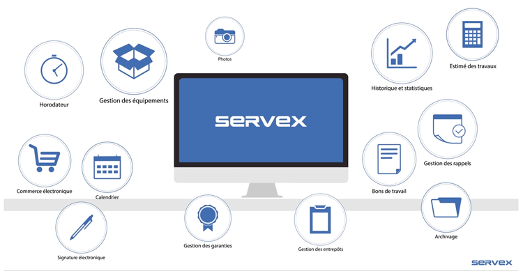 SERVEX LOGICIEL DE GESTION D’ACTIVITÉS DE SERVICE